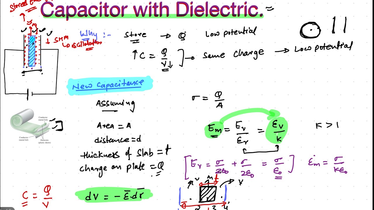 Capacitor with Dielectric Slab and Medium Derivation | Physics Tutorial ...
