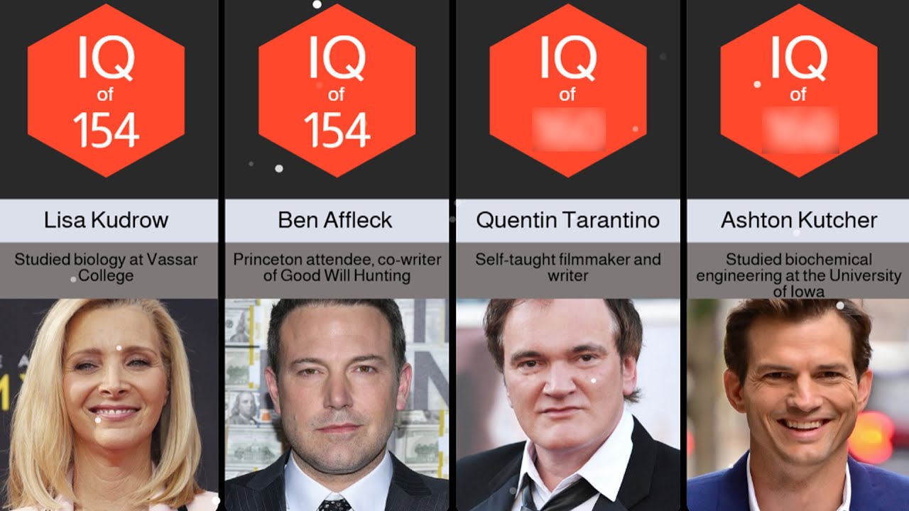 35 Famous Actors and Actresses and Their IQ - YouTube
