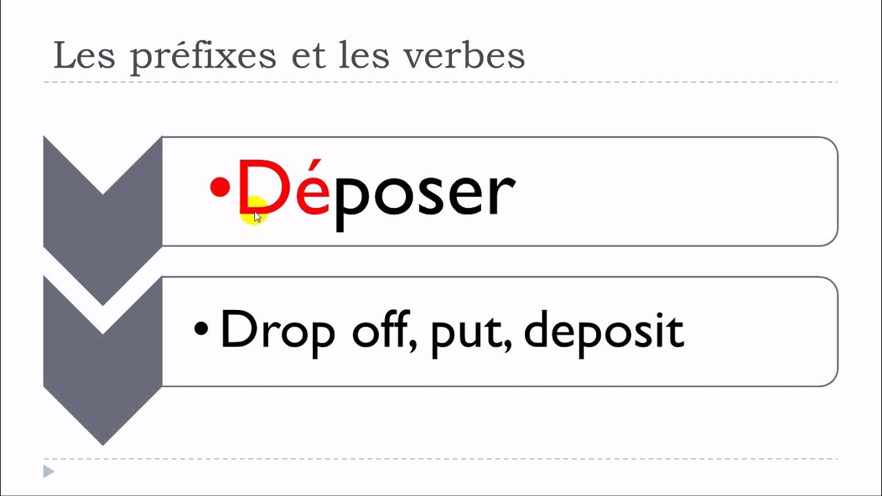 French lesson # Unit 12 = Lesson L = The prefixes and the verbs [ POSER ...