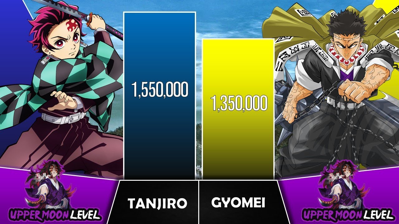 TANJIRO VS GYOMEI Power Levels I Demon Slayer Power Scale I Sekai Power ...