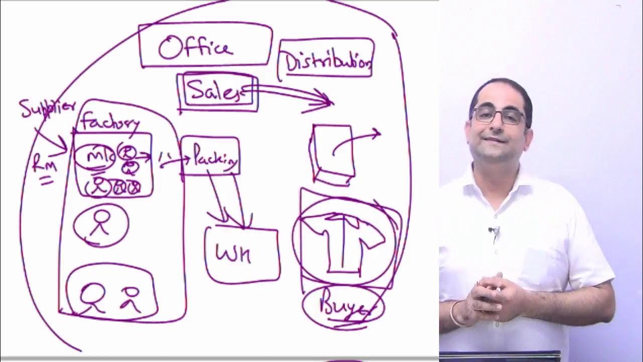 Objectives Of Cost Accounting YouTube objectives-of-cost-accounting-youtube