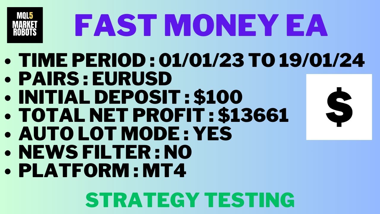 Fast Money EA MT4 Forex Robot Strategy Testing | mql5 market robots ...