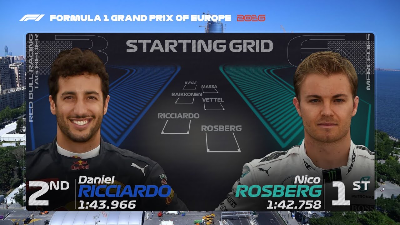 The 2016 European Grand Prix Grid with Modern graphics - YouTube