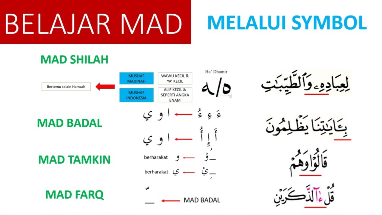 CARA MUDAH MEMAHAMI MAD DENGAN SYMBOL | MAD SHILAH, MAD BADAL, MAD ...