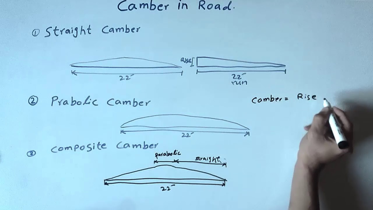 Camber in Road - YouTube