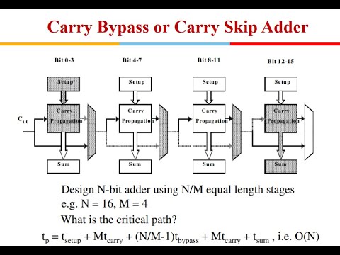 Advanced VLSI Design: Arithmetic Circuits: Part-1 - YouTube