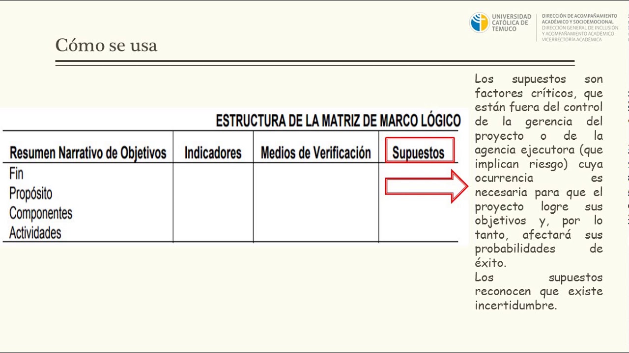 Metodología de Marco Lógico MML - YouTube