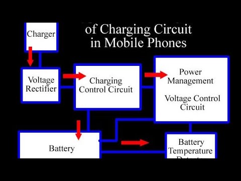 Block diagram of mobile phone charging section | Electron LAB | Abu ...