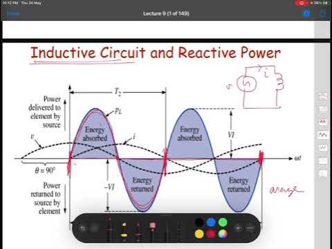EO101: Lecture 9 Complex power in ac circuits - YouTube