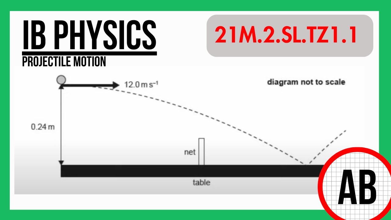IB Physics SL | A.1 - Projectile Motion | 21M.2.SL.TZ1.1 (Previous ...