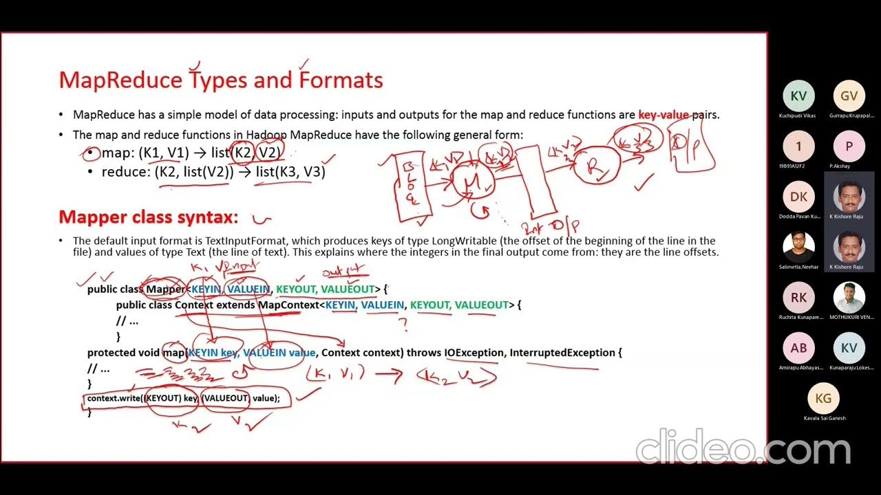Hadoop Mapreduce types and Formats - YouTube