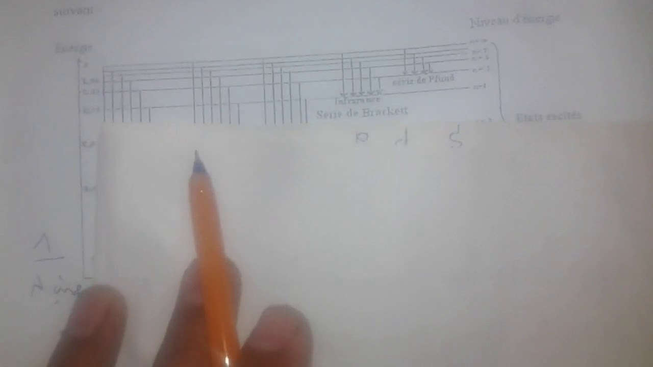 diagramme énergétique & les application de modèle de bohr à l'ion d ...