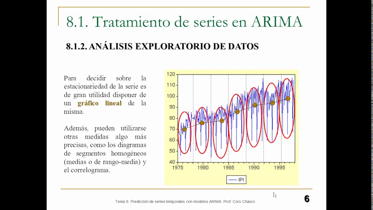 TEMA 10 PredicciónModelos ARIMA A - YouTube