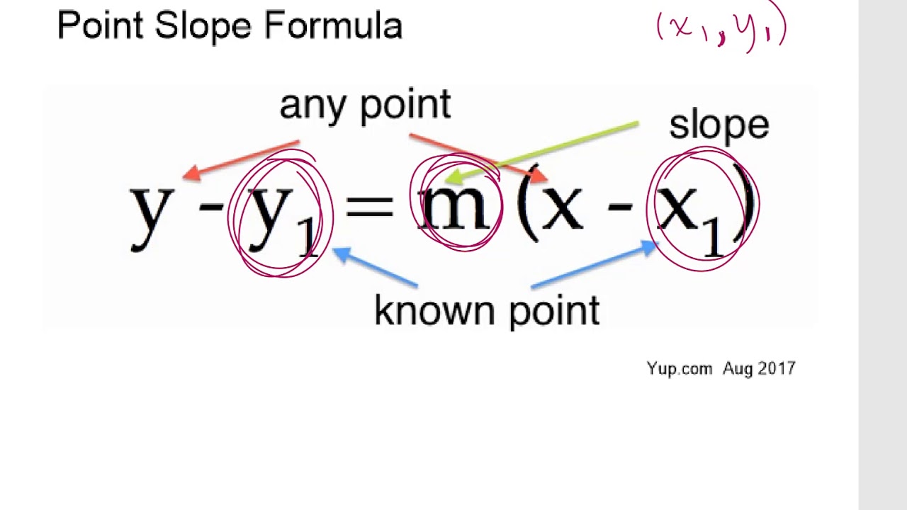 CA__2.3 Linear Functions__Part 1 - YouTube