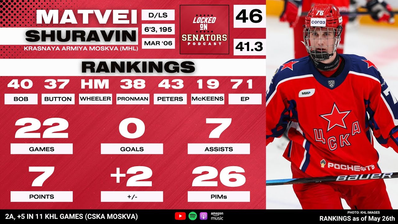 2024 NHL Draft Prospect Profile: Matvei Shuravin - YouTube