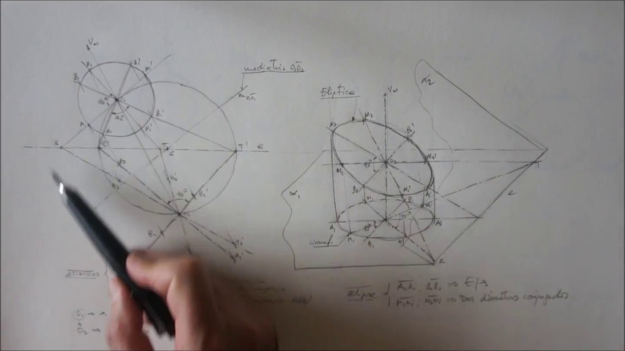 Transformación afín de la circunferencia (video 1/3) - YouTube