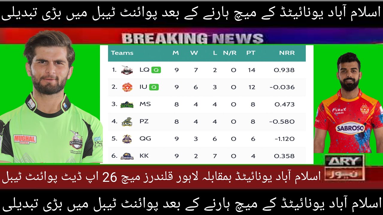 Today PSL 8 Points Table After Match 26 | Lahore Again Beat Islamabad ...
