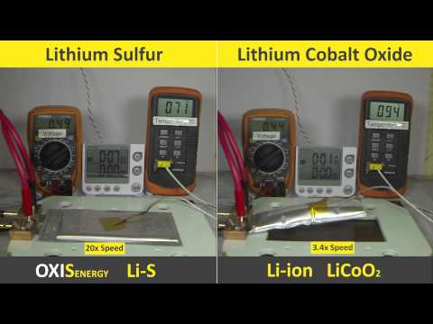 Lithium Sulfur vs Li-ion Short Circuit Test