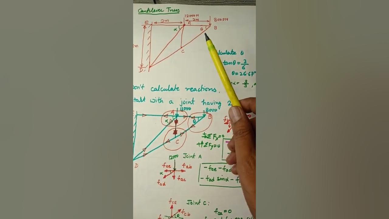 Cantilever Truss - Method of joints and Method of Sections - YouTube