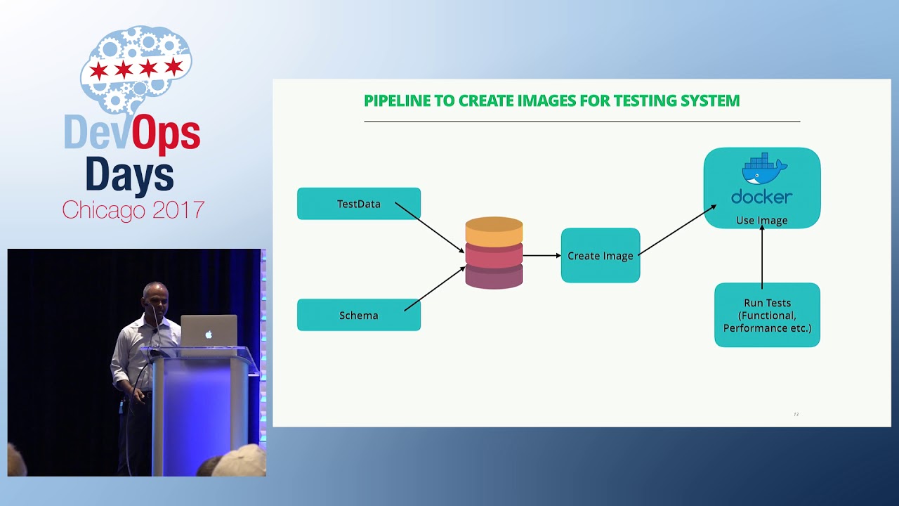 DevOpsDays Chicago 2017 - DevOps Practices for the Database Team by Pramod Sadalage - YouTube