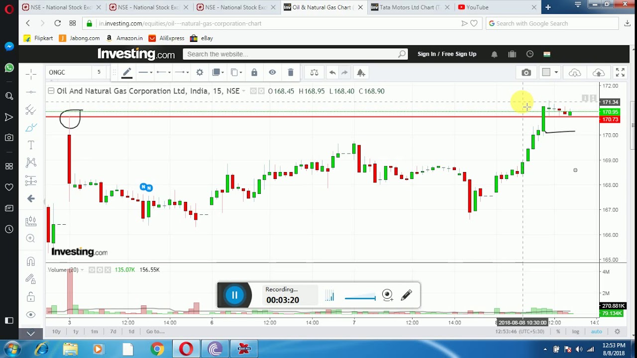 top gainer looser strategy based on price action - live - YouTube