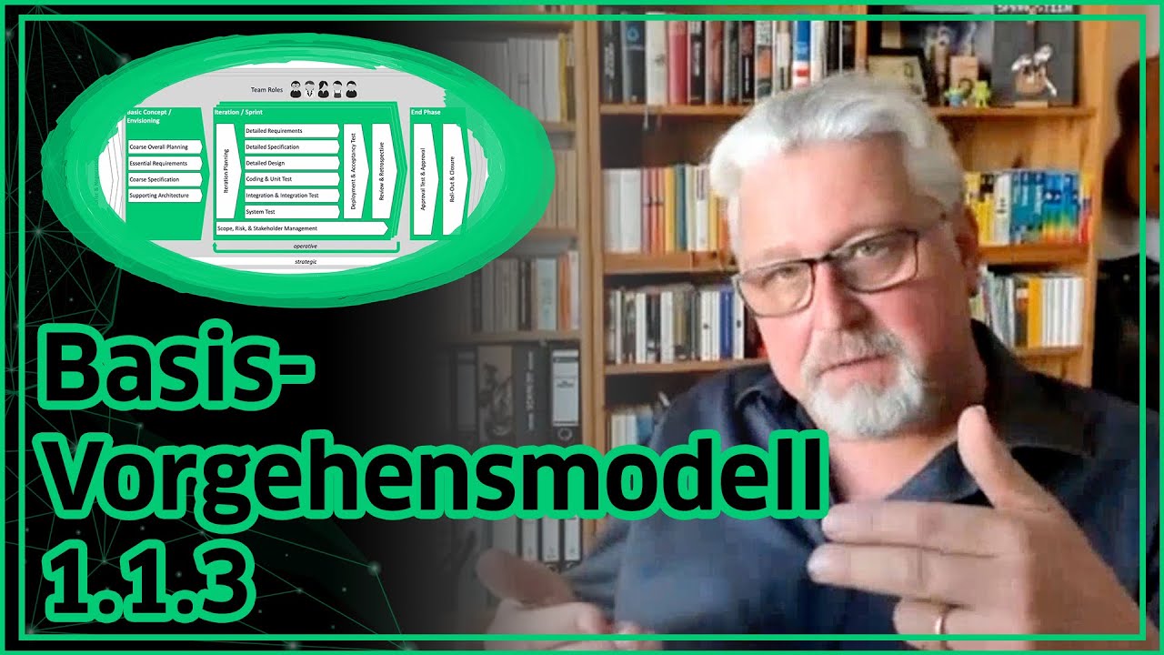 Basis-Vorgehensmodell für effektive agile Softwareentwicklung | BeST ...