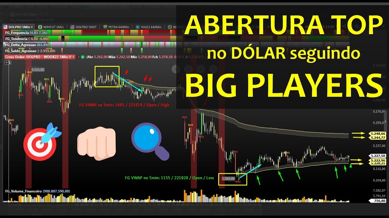 📈📉 Abertura TOP no DÓLAR seguindo os BIG PLAYERS - 21/10/22 - YouTube