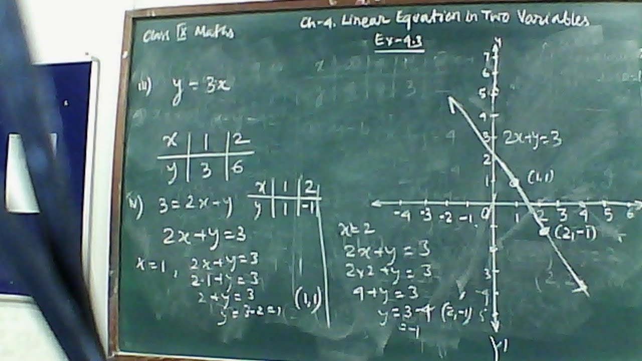 AI Class 9 YouTube ai-class-9-youtube