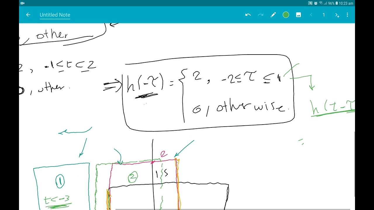 Convolution part 3 - YouTube