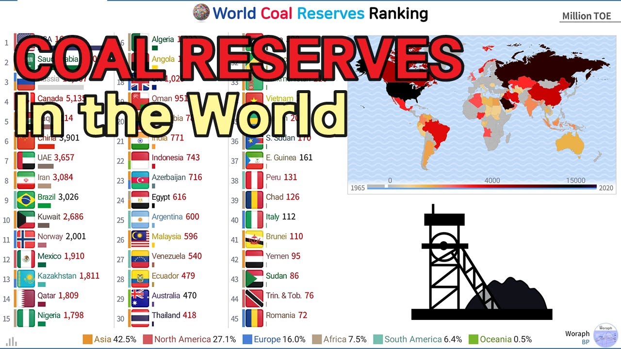 World Coal Reserves Ranking (1965~2020) - YouTube