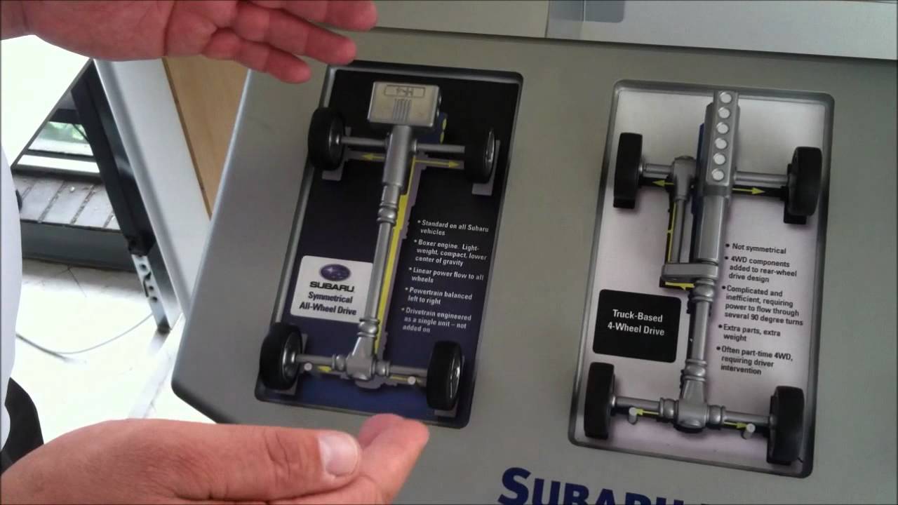 Subaru All-Wheel Drive Explained 423 764 1145 Wallace Subaru - YouTube
