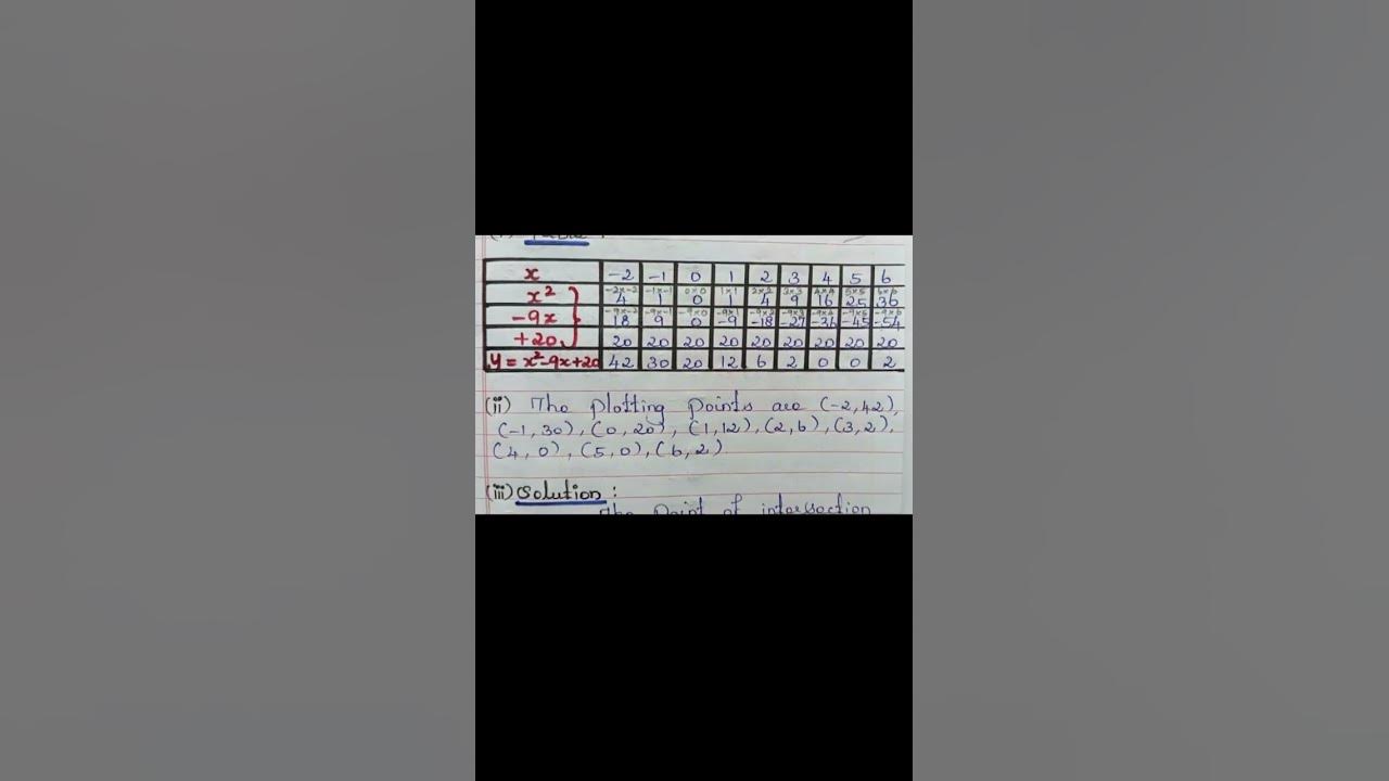10th Maths GRAPH X2 9X 20 0 Exercise 3 16 Q NO 1 i Quadratic 10th-maths-graph-x2-9x-20-0-exercise-3-16-q-no-1-i-quadratic