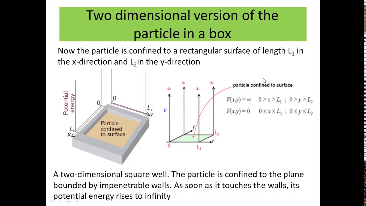 Particle In Two Dimensional Box Schr dinger Equation Wave Function particle-in-two-dimensional-box-schr-dinger-equation-wave-function