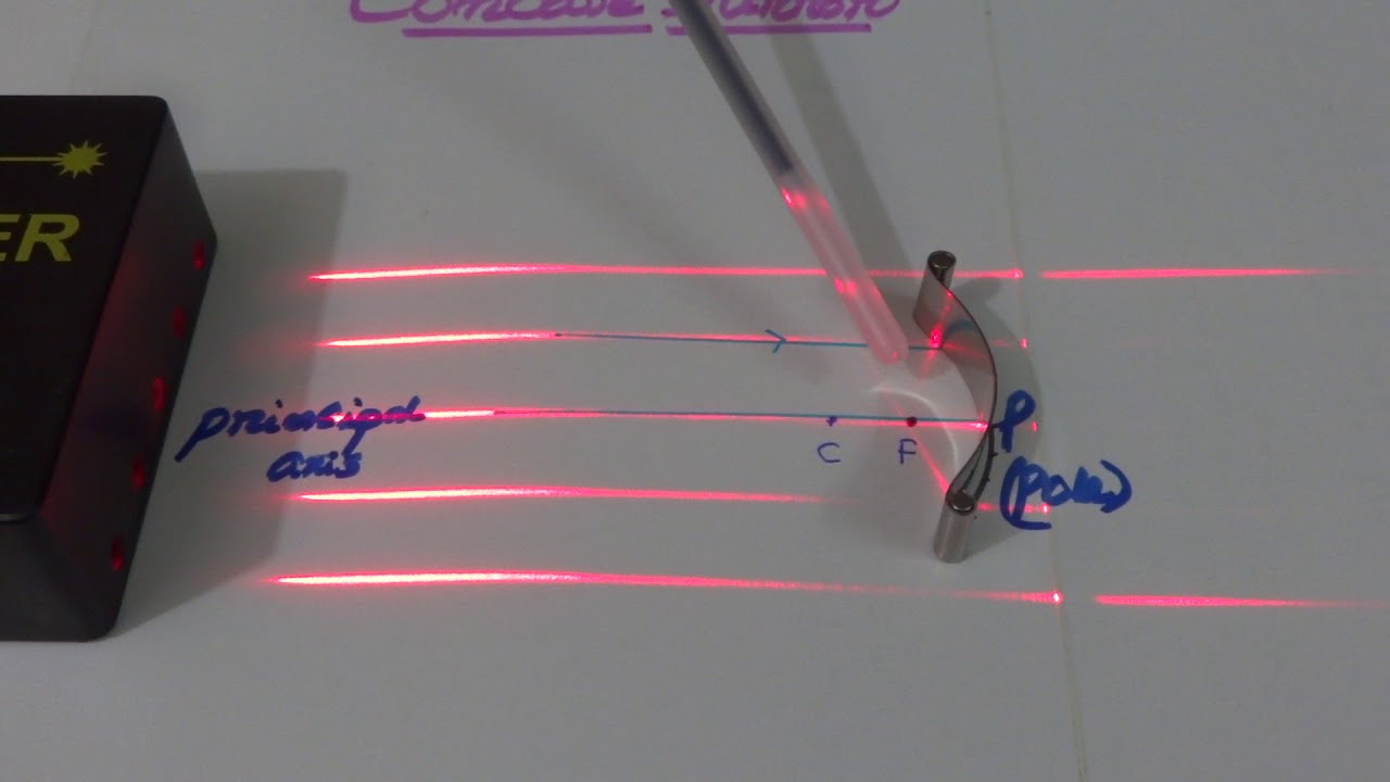 RAY PASSING PARALLEL TO THE PRINCIPAL AXIS - YouTube