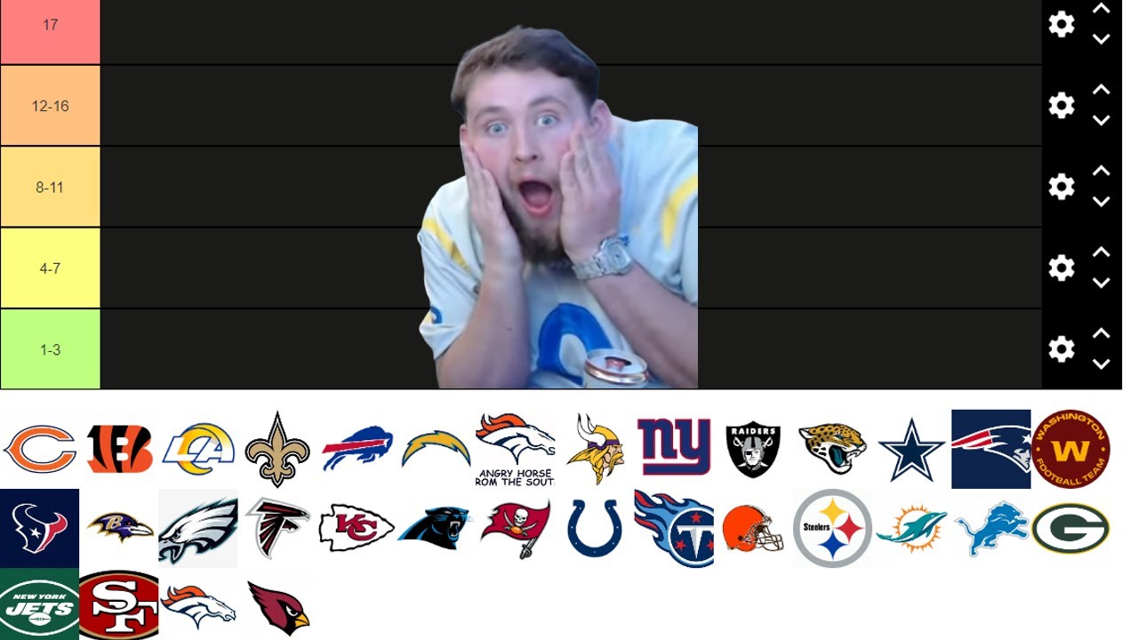 NFL Team Tier List 2022 23 YouTube nfl-team-tier-list-2022-23-youtube