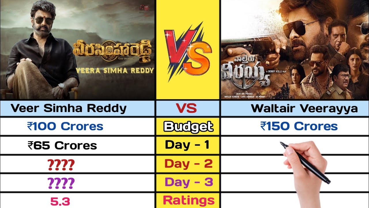 Veer Simha Reddy vs Waltair Veerayya Day 3 box office collection|Veer ...
