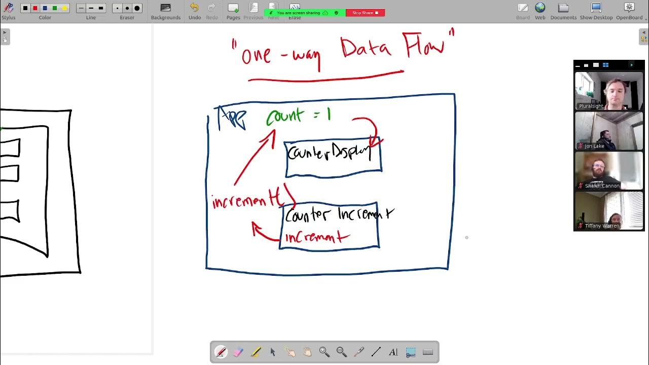 Angular Event Emitters and Observables - YouTube