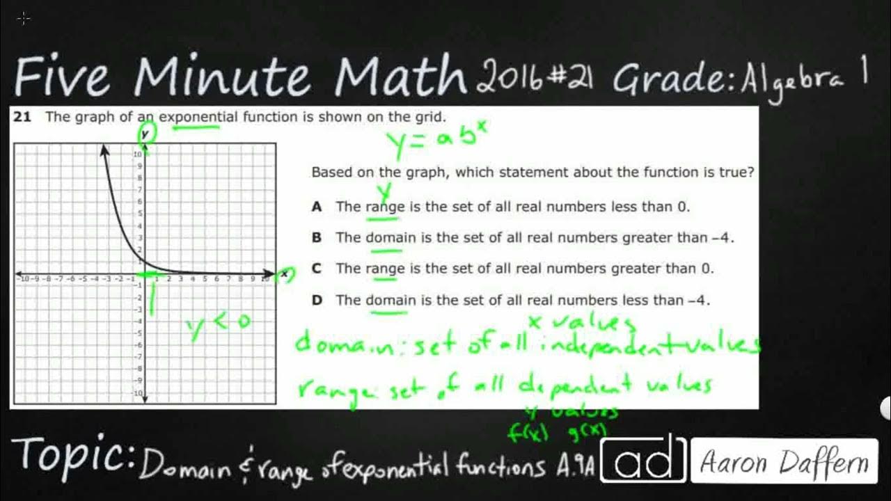 Algebra 1 STAAR Practice Domain and Range of Exponential Functions (A ...