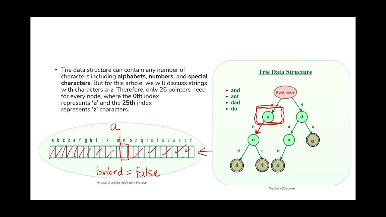 Trie Data Structure (Explained with illustration) - YouTube
