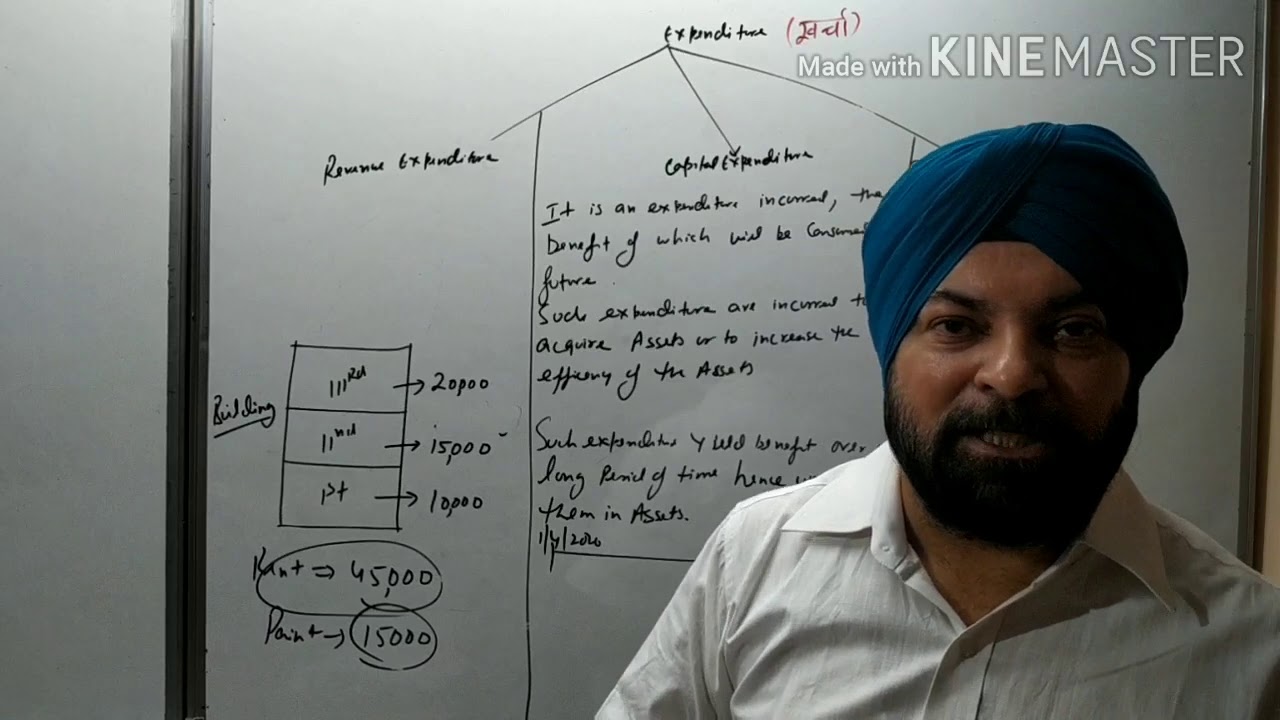 Class 11th Chapter 2 Part 7 YouTube Class 11th Chapter 2 Part 7 YouTube
