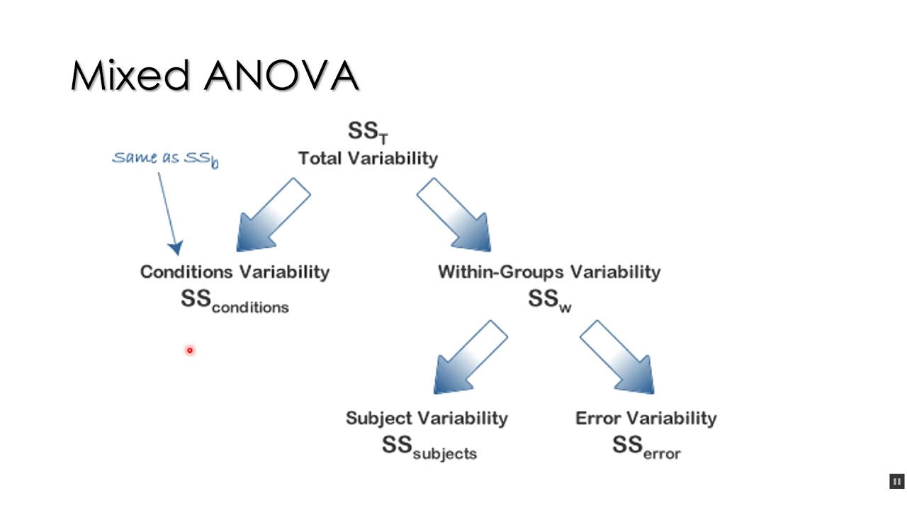 advanced anova 1 - YouTube