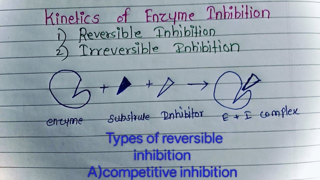 Kinetics of Enzyme inhibition . Competitive, Non competitive ...