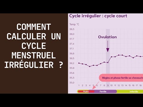 comment calculer un cycle menstruel irrégulier facilement ? - YouTube