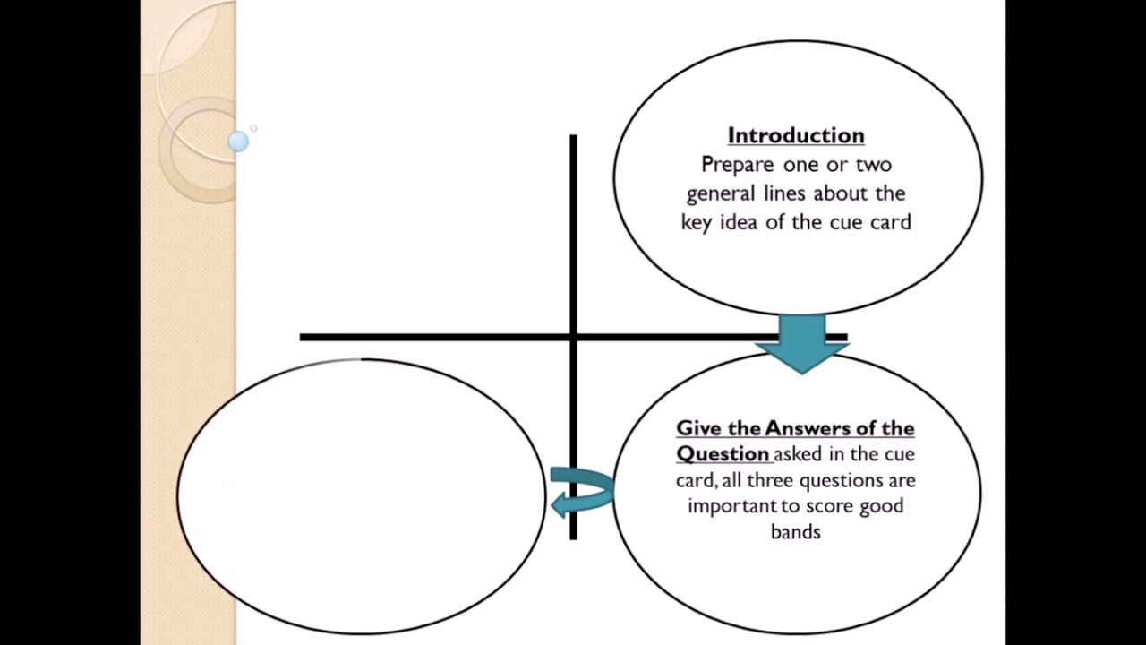 How to plan a CUE Card. #IELTS Speaking - YouTube