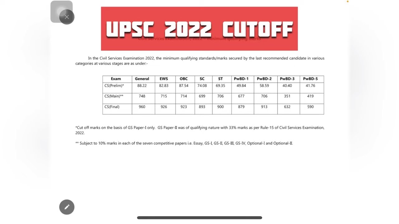 UPSC 2022 Cutoff | UPSC Prelims 2022 | UPSC Mains 2022 cutoff - YouTube