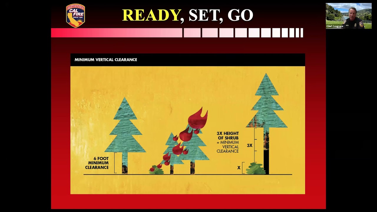 Wildfire Awareness Webinar: "Ready, Set, Go" & "Zonehaven" - YouTube