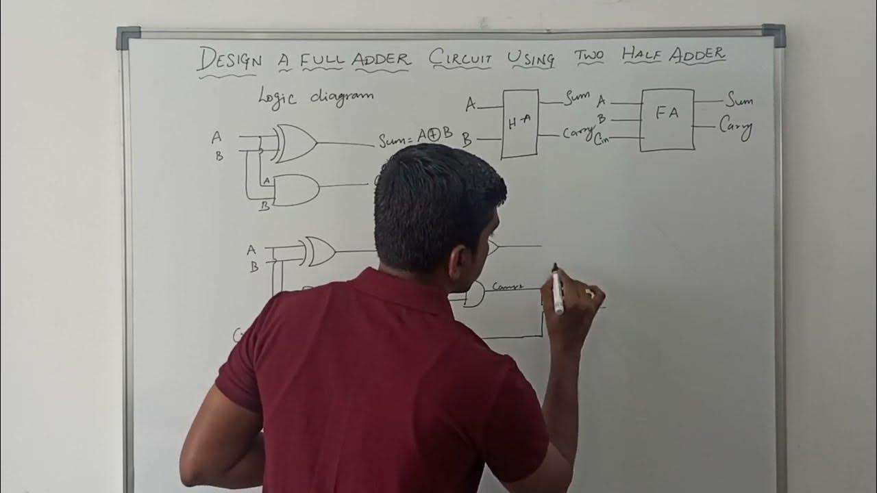 Design a Full Adder using Two Half Adder || Verilog HDL Program || S Vijay Murugan || Learn ...