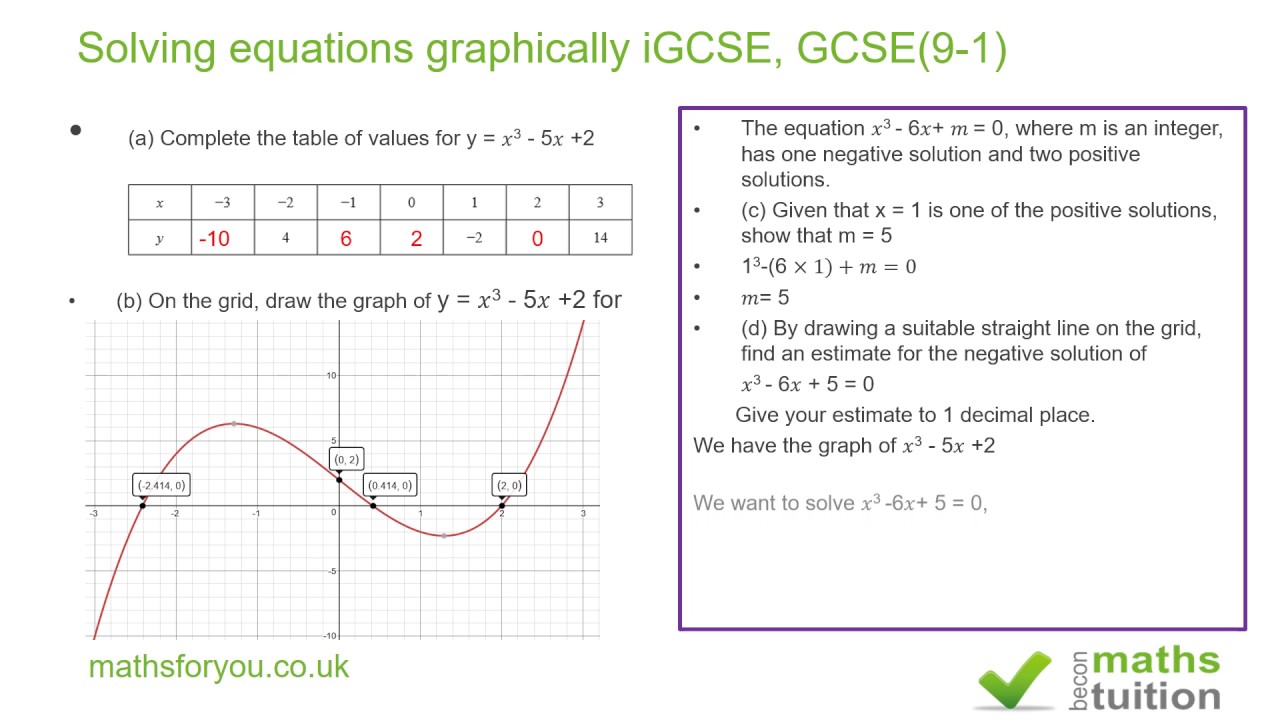 Solving Equations Graphically IGCSE GCSE9 1 Part 2 YouTube
