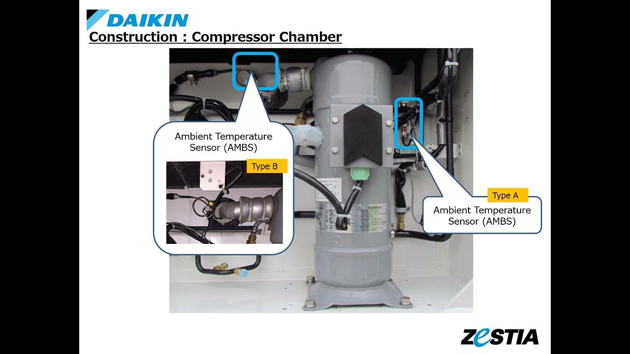 Contenedor Daikin Zestia - YouTube