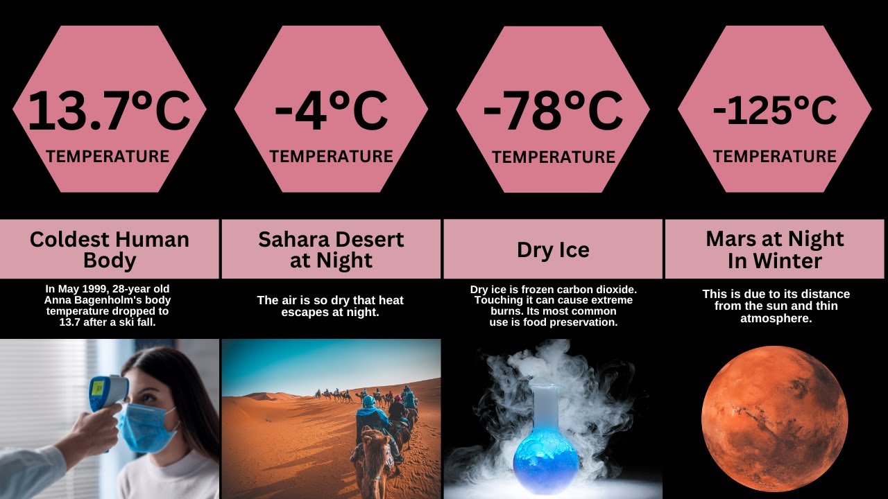 Coldest Things of universe | Comparision Tv - YouTube